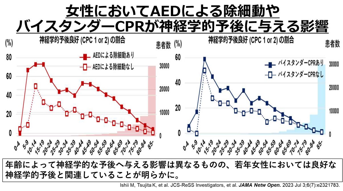 熊本のみんなも救命サポーターに！ | 熊本大学病院 循環器内科